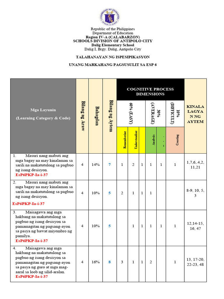 Answer Key PT TOS ESP 6 | PDF