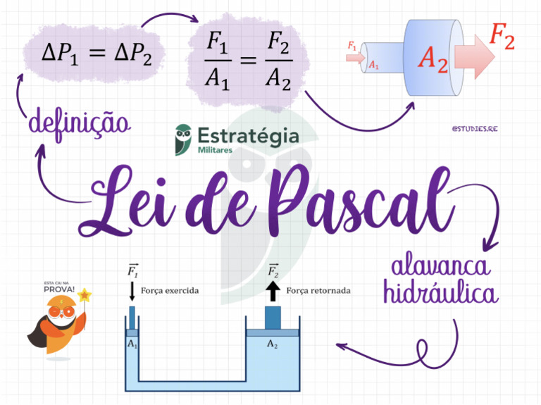 Mapa Mental - Lei de Pascal - Física EM | PDF