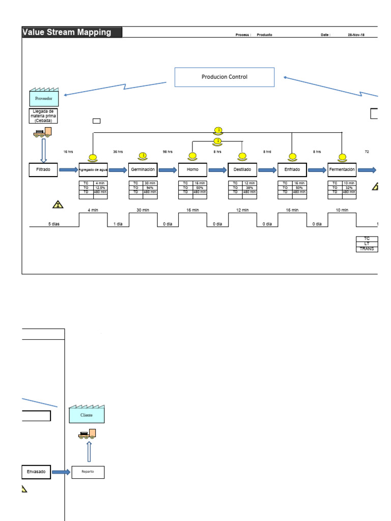 Value Stream VSM Template | PDF
