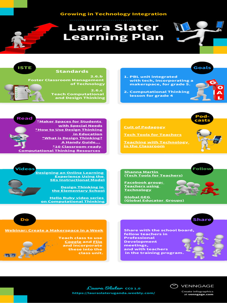 Slater Tech Learning Infographic | PDF | Teachers | Human Communication