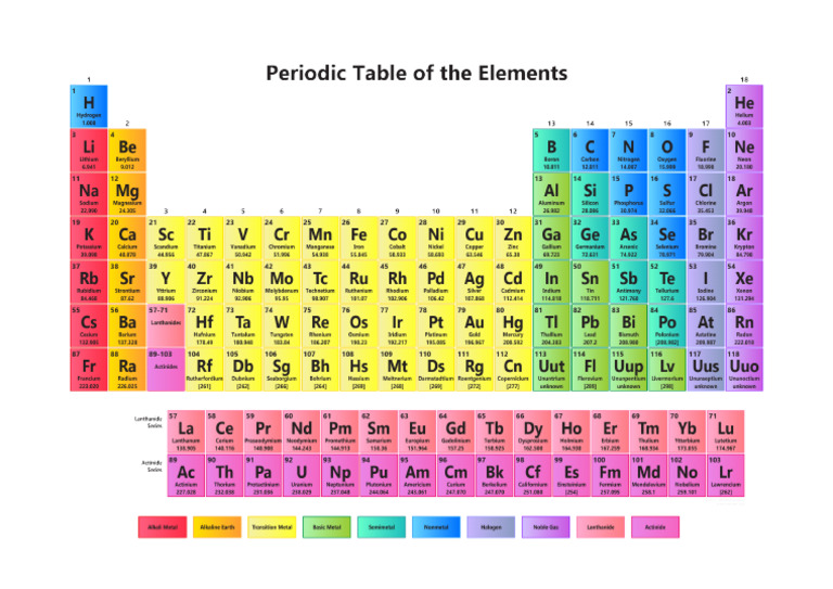 Tabel Periodik | PDF