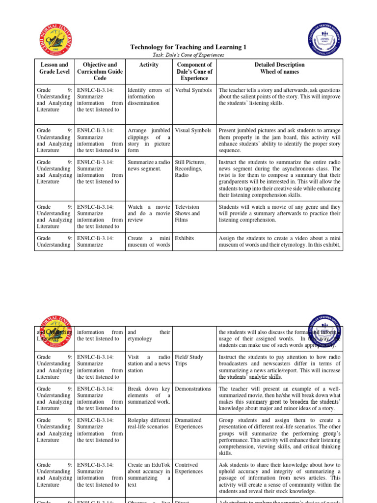 Dale's Cone of Experiences | PDF | Reading Comprehension | Cognitive Science