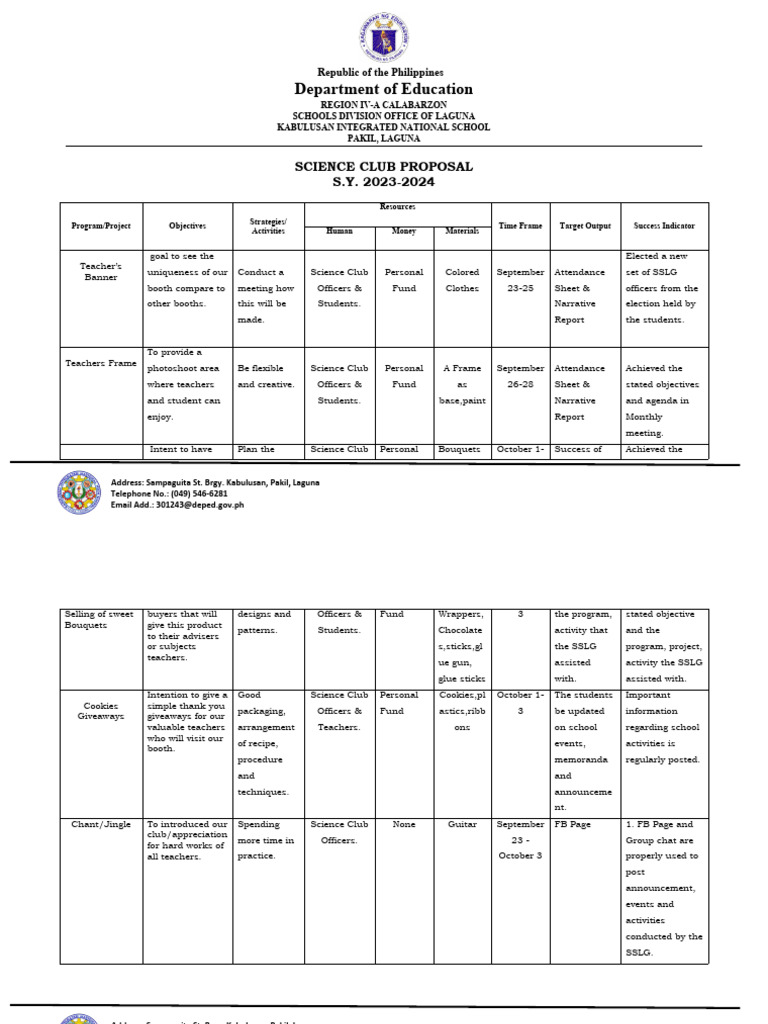 Action Plan Kra SSLG 2023 | PDF | Human Communication