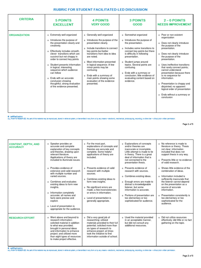 Rubric - Facilitated Student-Led Discussion | PDF | Theory | Concept