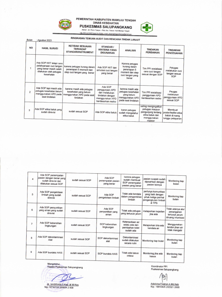 5.5.2.a. Hasil Audit Program Ppi | PDF