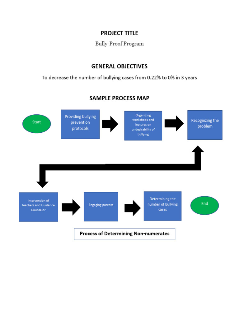 Bully-Proof Program | PDF | Bullying | Human Development
