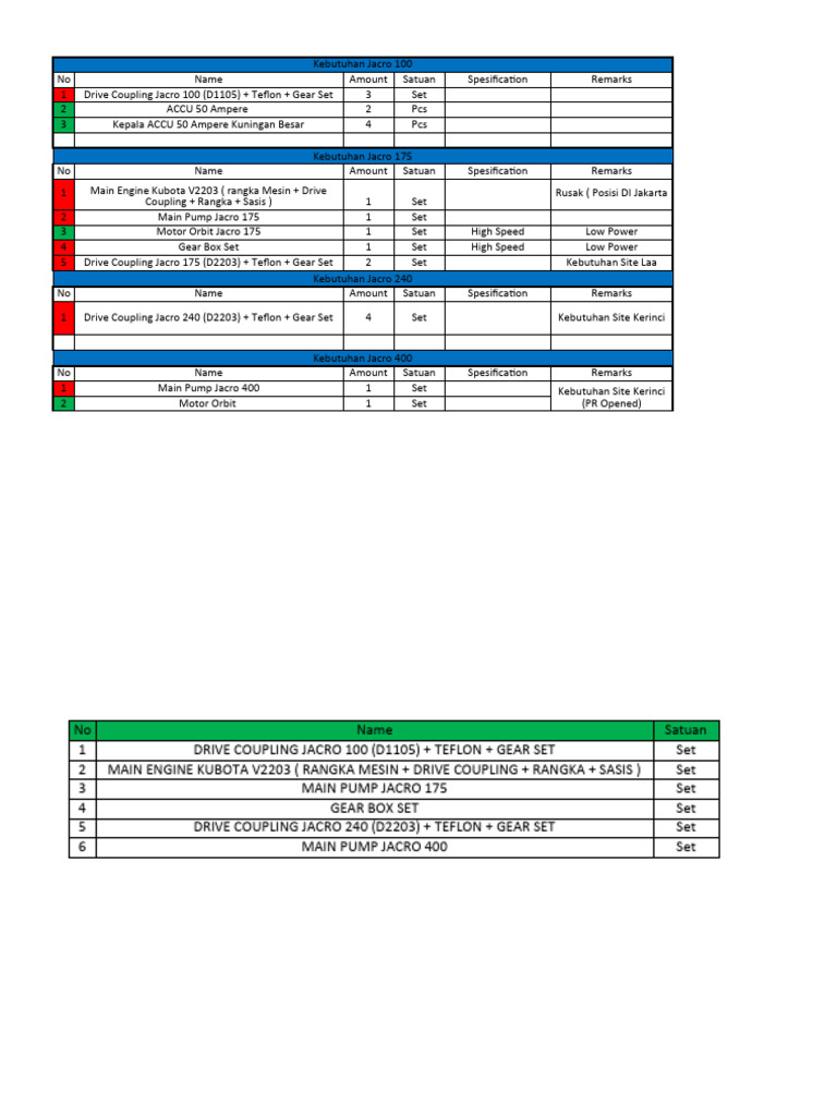 PR Kebutuhan Jacro Site Kerinci | PDF | Vehicles | Rotating Machines