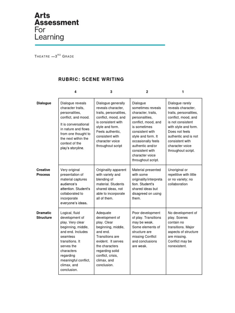 Theater Scenewriting Rubric | PDF | Language Arts & Discipline