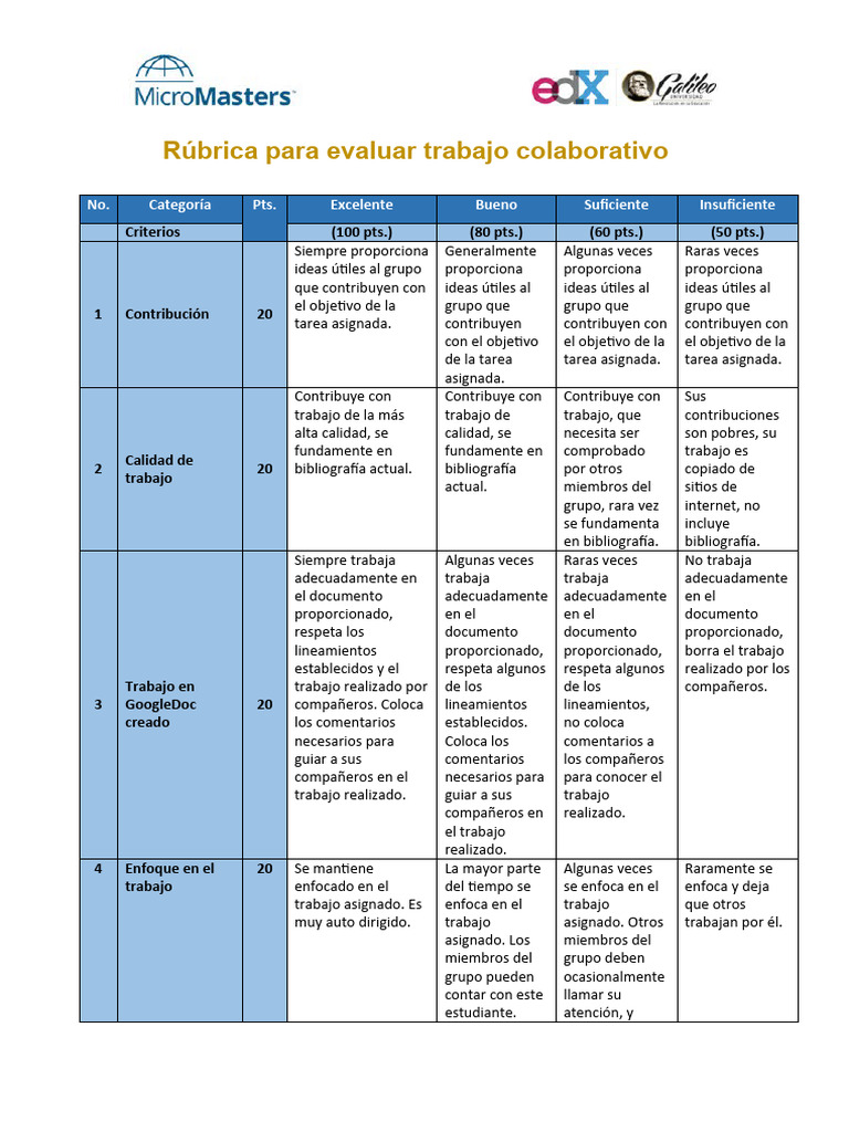 Modelo de Rubrica para Evaluar Trabajo Colaborativo | PDF