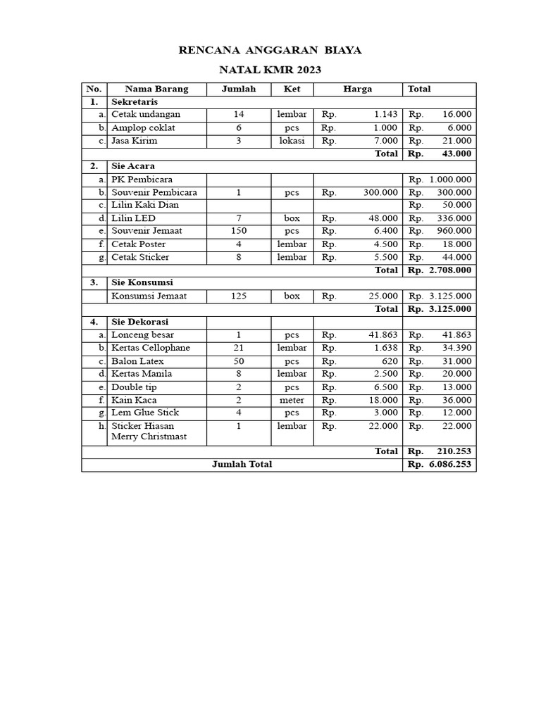 Rab Natal KMR | PDF | Griya & Taman