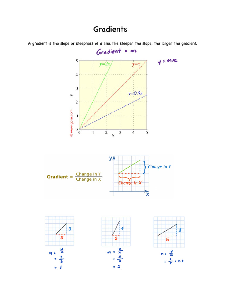 Gradient of A Line | PDF