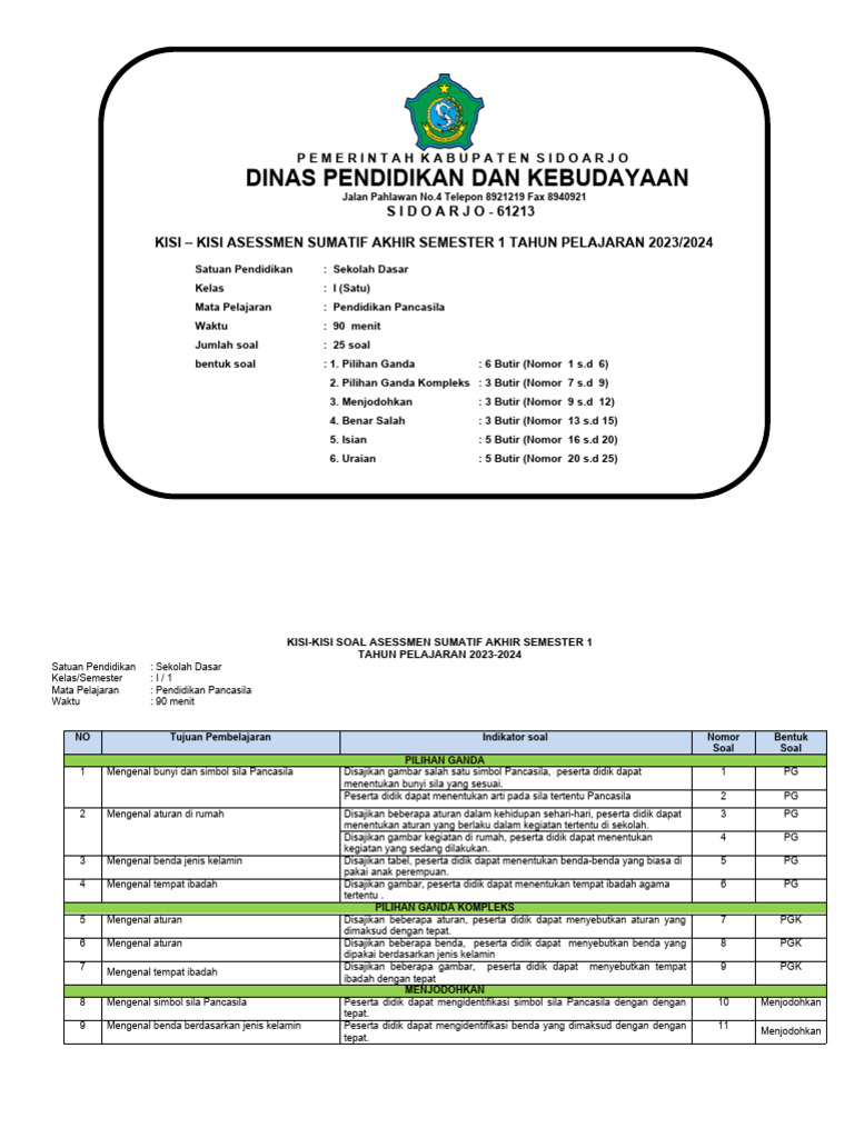 Kisi-Kisi Asesmen Pancasila SD Kelas 1 | PDF