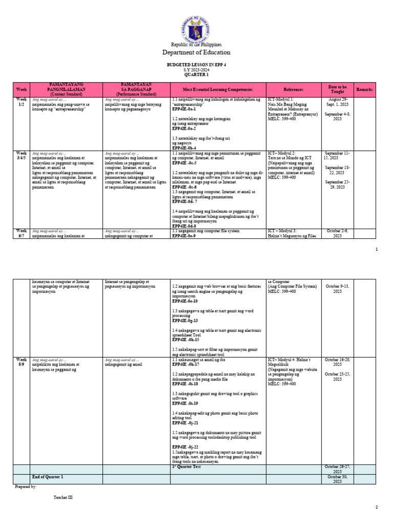 Grade 4 Q1 2023-2024 Budgeted Lesson EPP 4 | PDF
