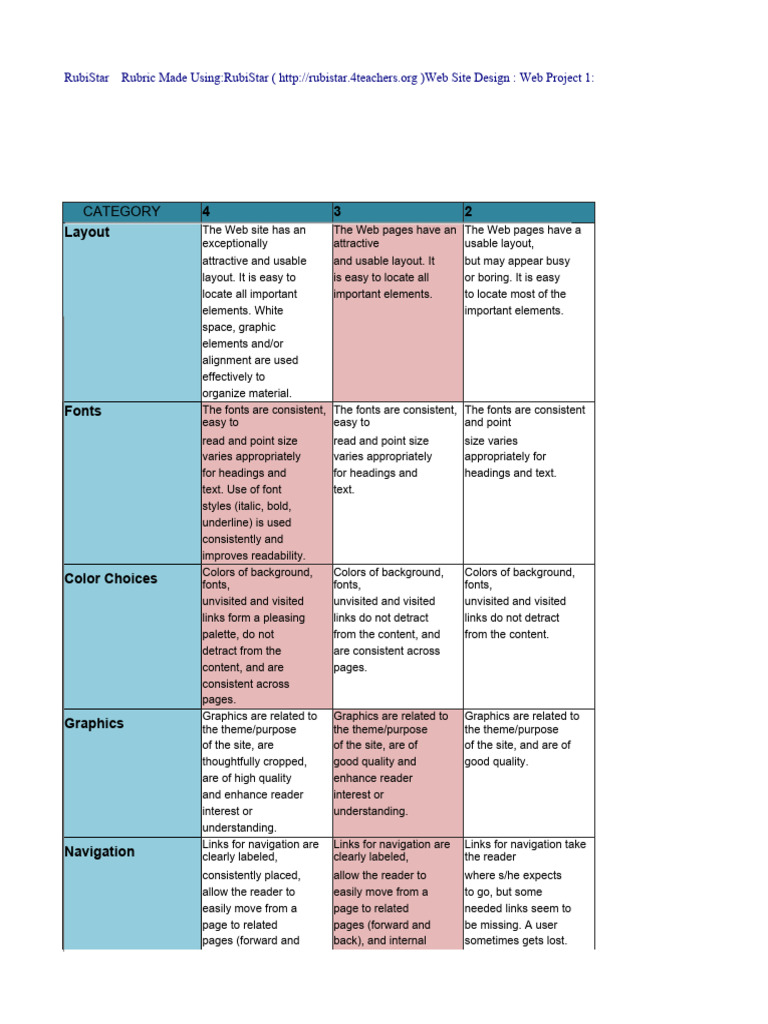 Your Rubric Web Site Design Web Project 1 Development of Web Design ...