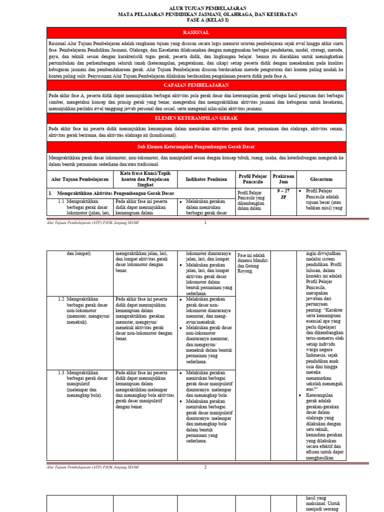 Alur Tujuan Pembelajaran Atau Silabus Kurmer Kls I Dan IV | PDF