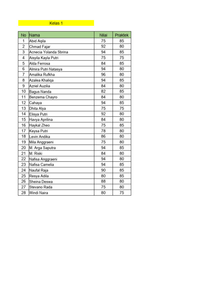 Nilai Pts Genap Pjok 2022-2023 | PDF