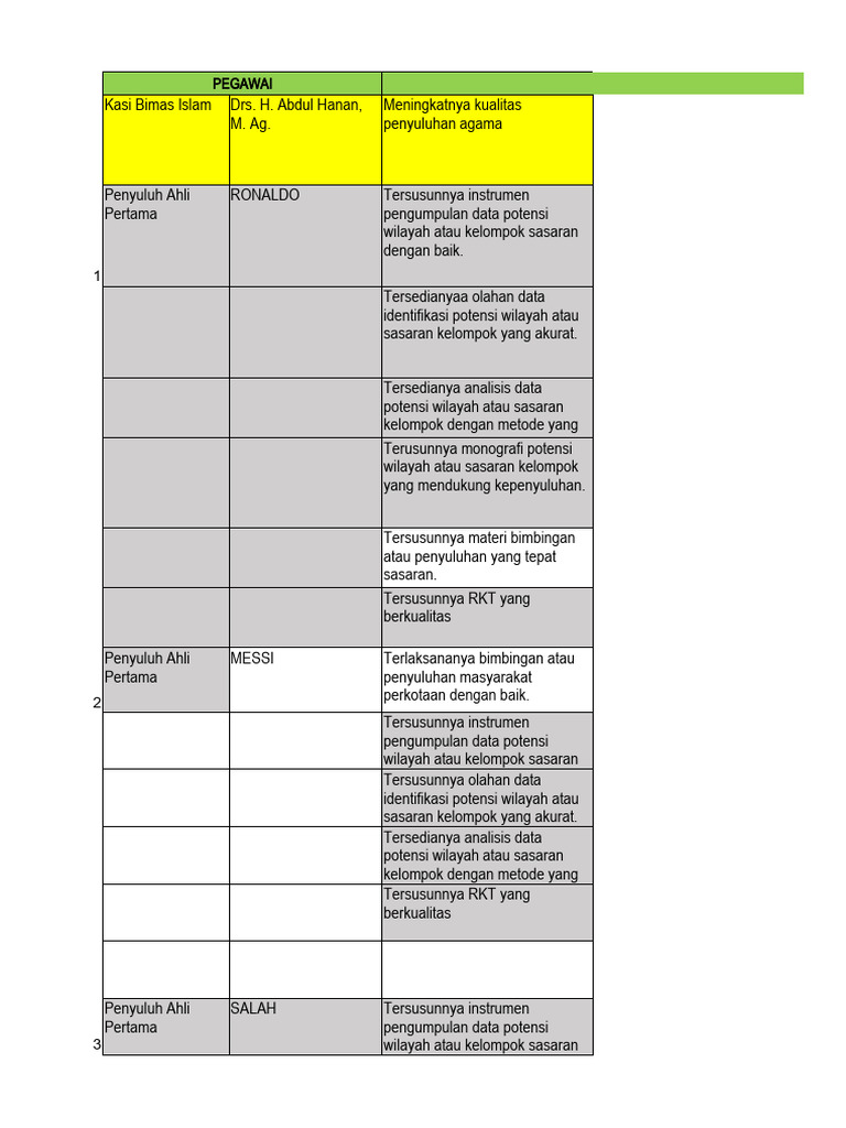 SKP Penyuluh Agama Islam | PDF