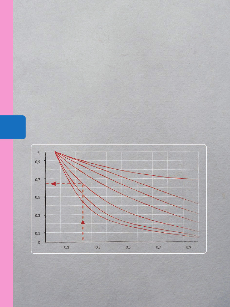 Understanding Bearing Speeds and Limits | PDF | Bearing (Mechanical ...