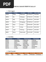 Contoh Database Perpustakaan | PDF