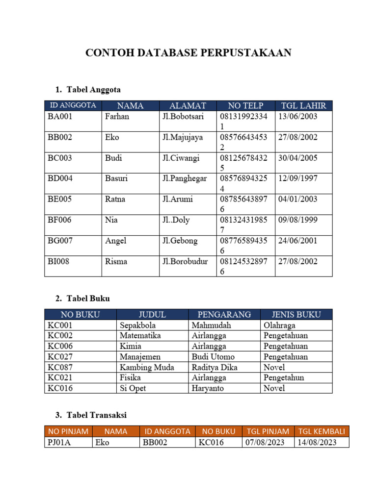 Contoh Database Perpustakaan | PDF