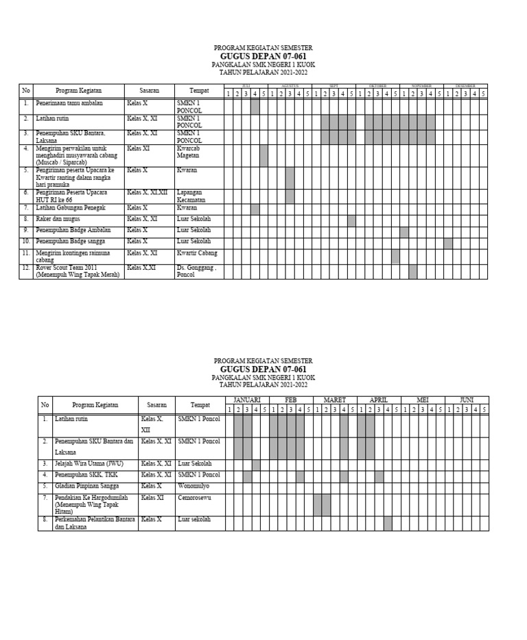 3.11 Program Kerja Gudep | PDF