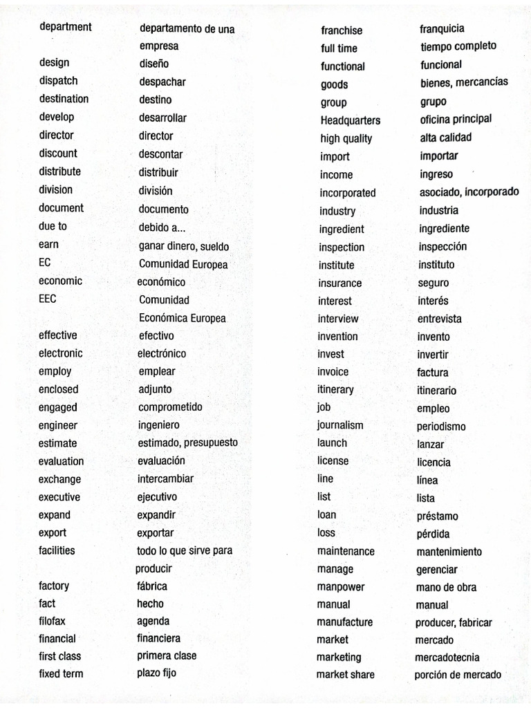 Business Words II | PDF