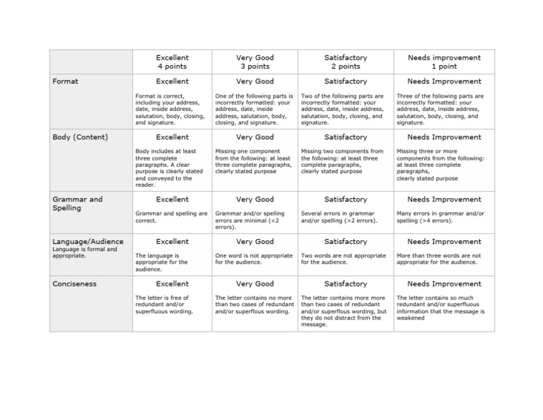 Rubric Essay | PDF | Written Communication | Human Communication