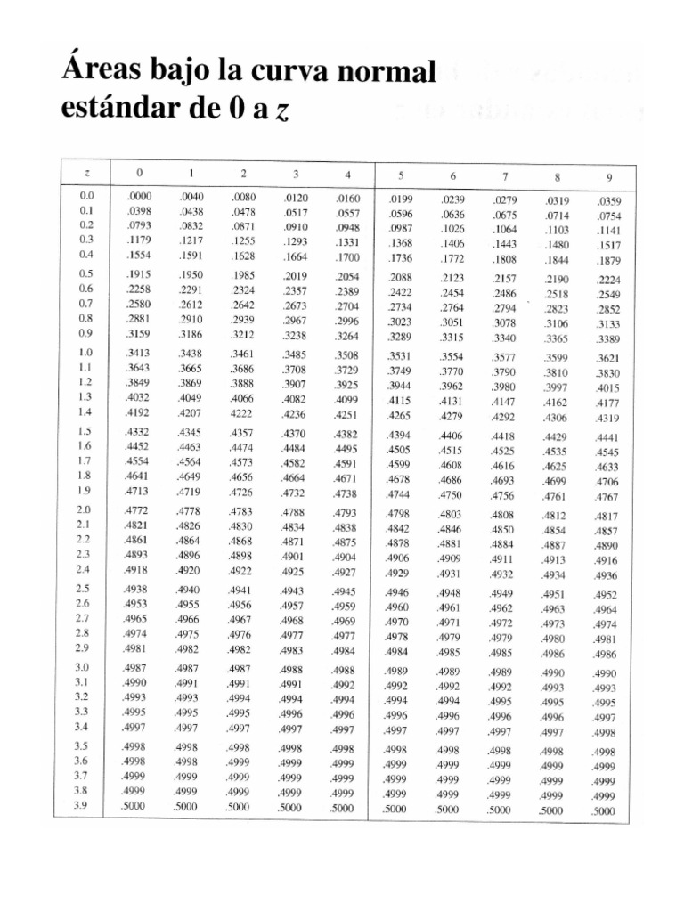 Tabla de Curva Normal Estándar | PDF