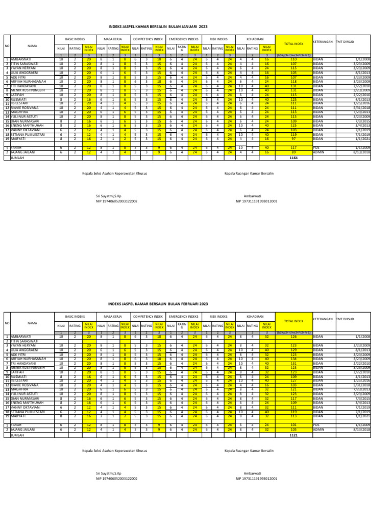 Indeks Jaspel 2023 | PDF