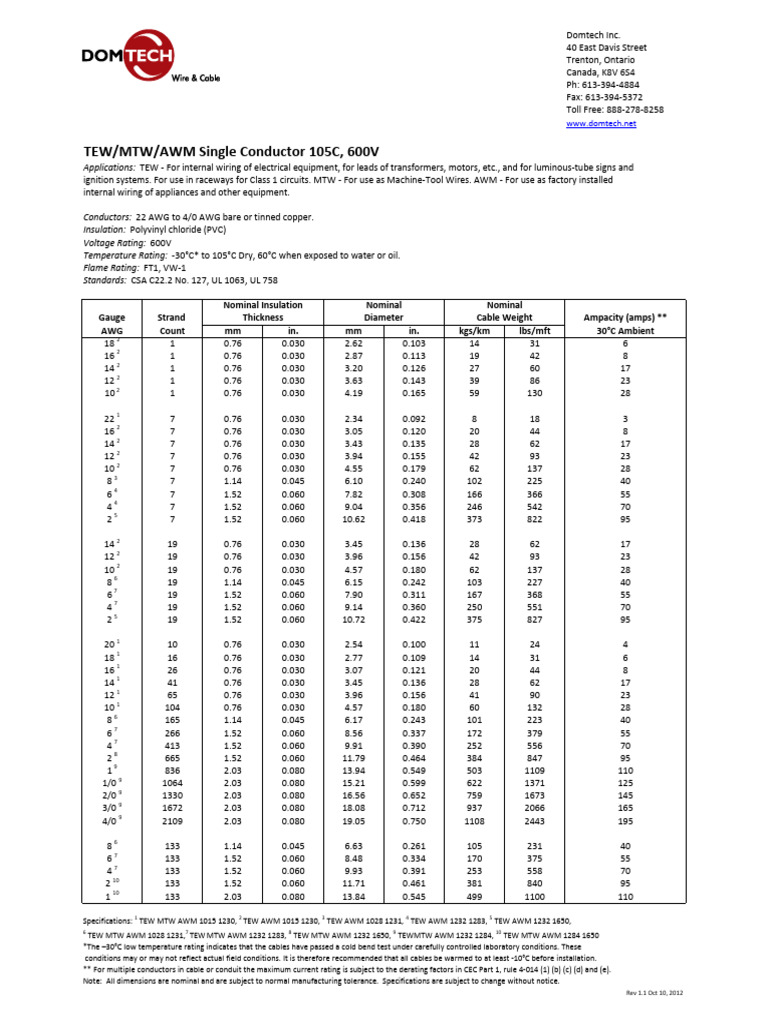 Amperaje Que Soporta Cada Cable | PDF | Cableado eléctrico | Aislador ...