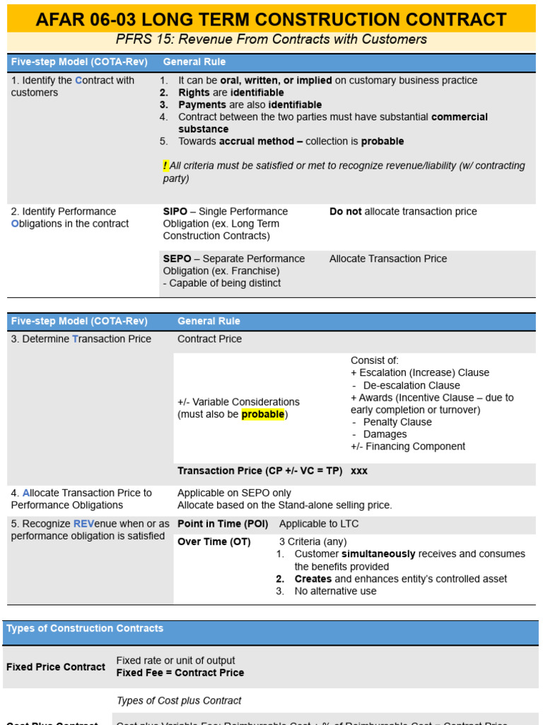 Afar 06-03 Long Term Construction Contract | PDF | Cost | Business