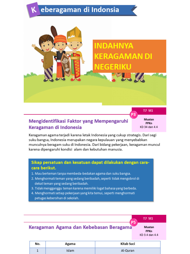Keberagaman Budaya Indonesia - PPT PPKN | PDF