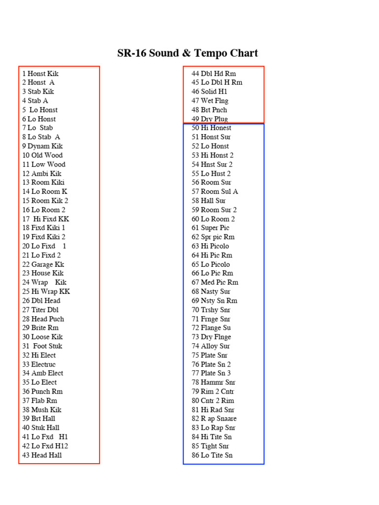 Drum Machine Alesis SR16 Program Chart | PDF