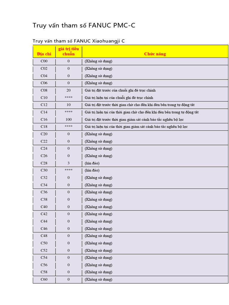 Fanuc PMC-C | PDF