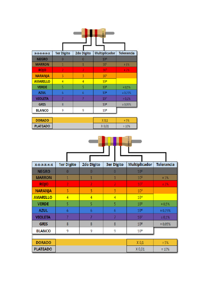 Leyes de Kirchhoff | PDF | voltaje | Resistencia Eléctrica y Conductancia