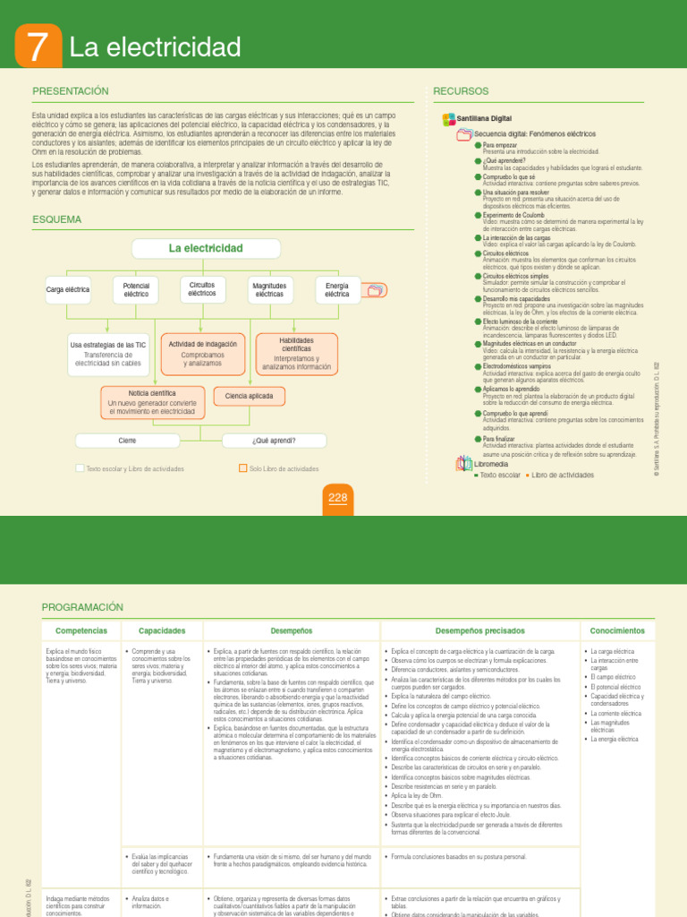 7MA UNIDAD La Electricidad | PDF | Electricidad | Condensador