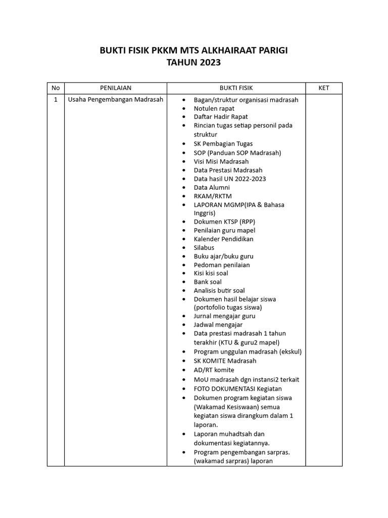 Dokumentasi PKKM MTs Alkhairaat 2023 | PDF | Seni