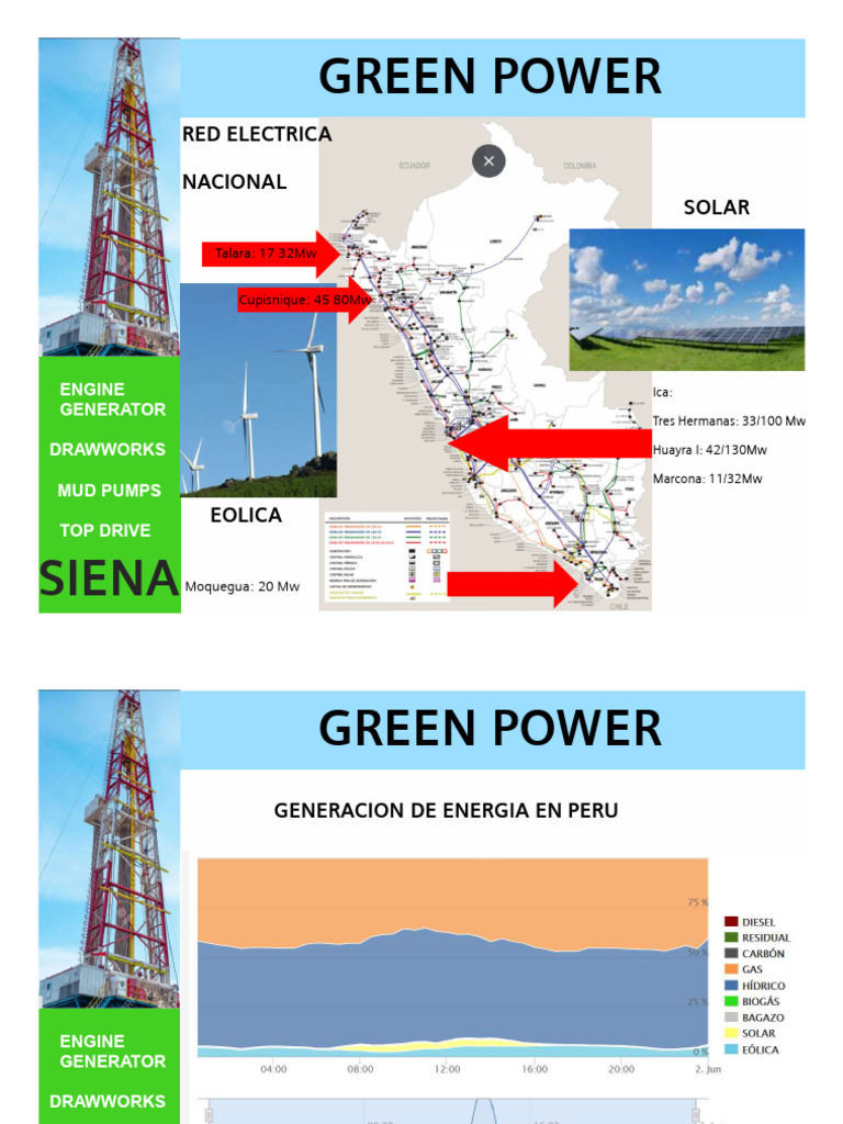 Green Power | PDF | Ciencias fisicas | Electricidad