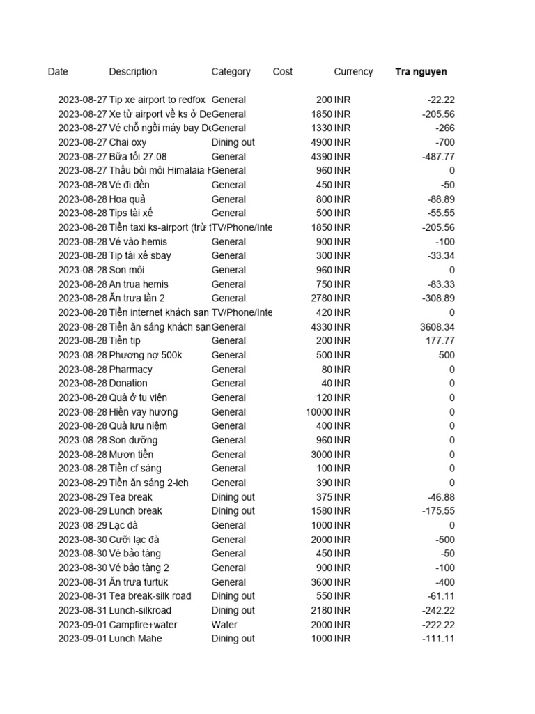 Splitwise Expenses Sep 9 | PDF