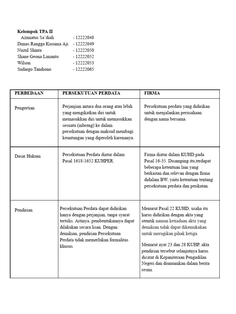 Perbedaan Persamaan Firma Dan Persekutuan Perdata | PDF