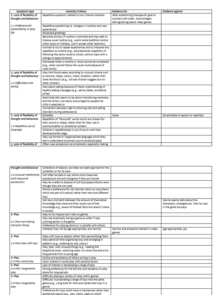 Coventry Model ASD Diagnosis Checklist | PDF | Autism Spectrum | Mental ...