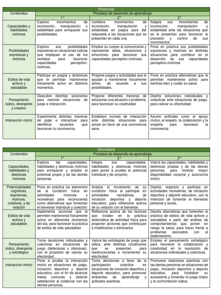 Contenidos Nem 2 | PDF | Aprendizaje | Creatividad