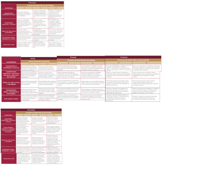 Contenidos Nem | PDF