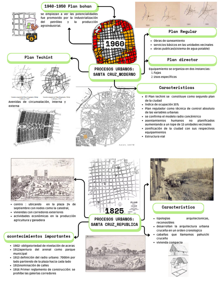 Procesos Urbanos Santa Cruz - Colonial | PDF | Bolivia | Zonificación