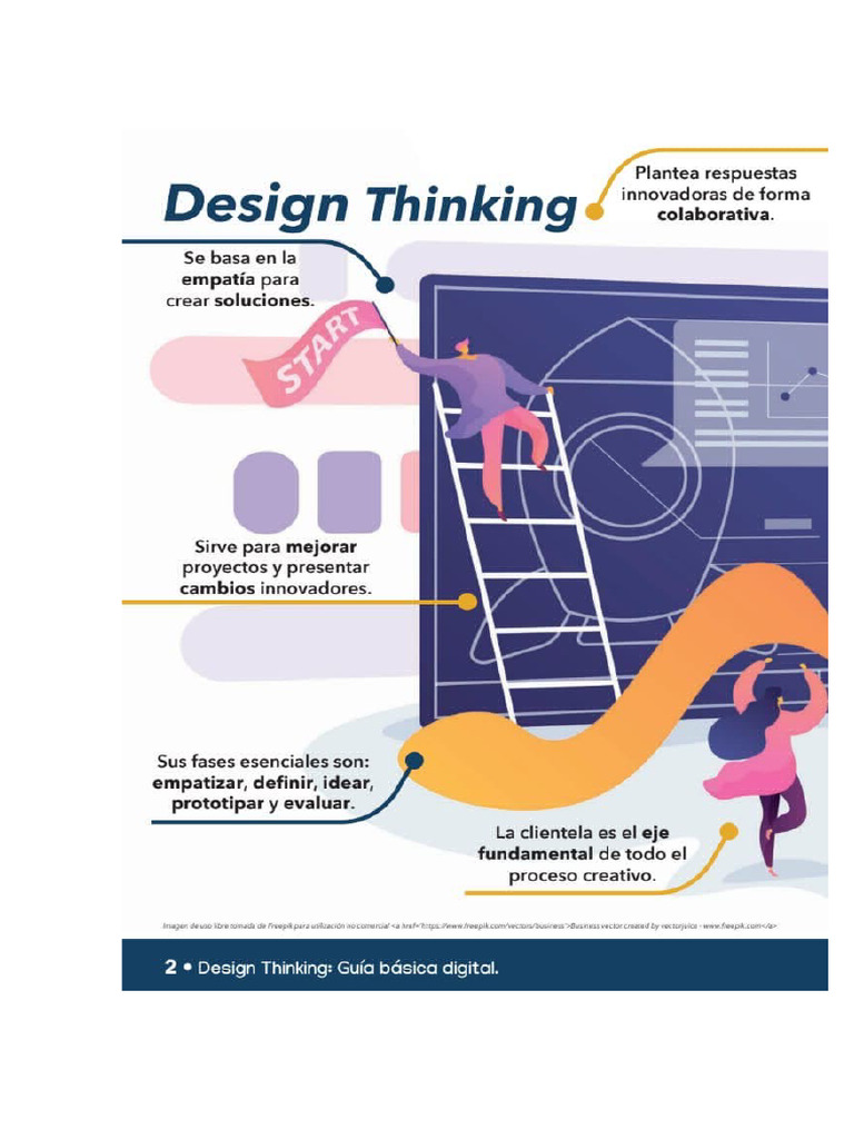 Design Thinking | PDF