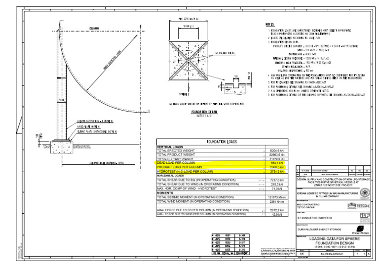 A3-106304-02022-01-A Loading Data For Sphere Foundation Design | PDF | Liquefied Petroleum Gas ...