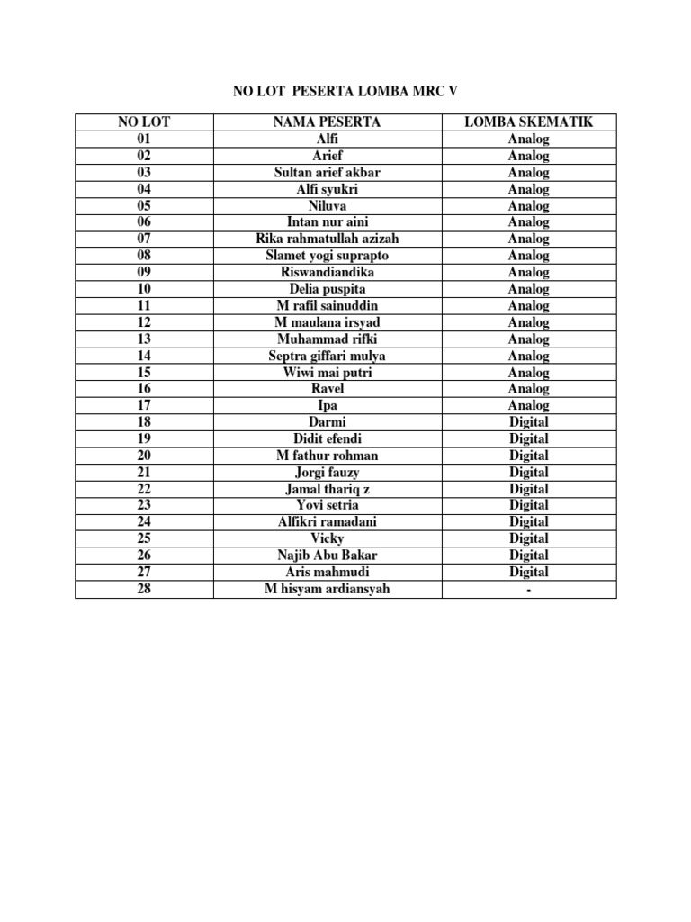 No Lot Peserta Lomba MRC V | PDF