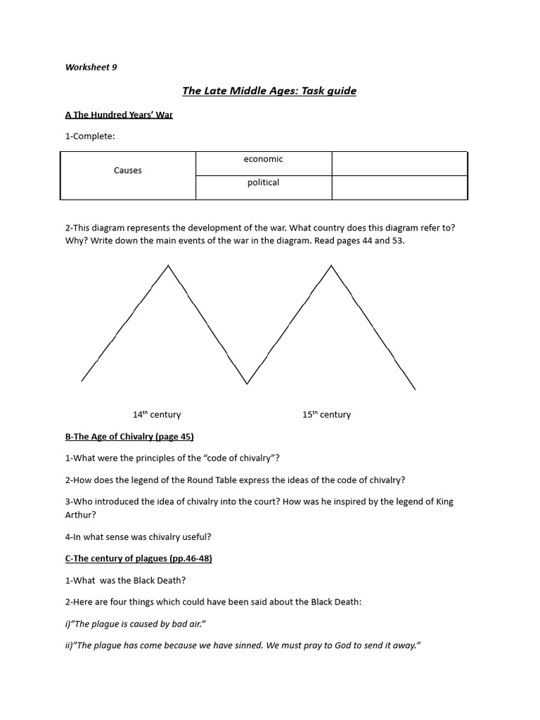 Late Middle Ages Study Guide | PDF | Black Death | Chivalry