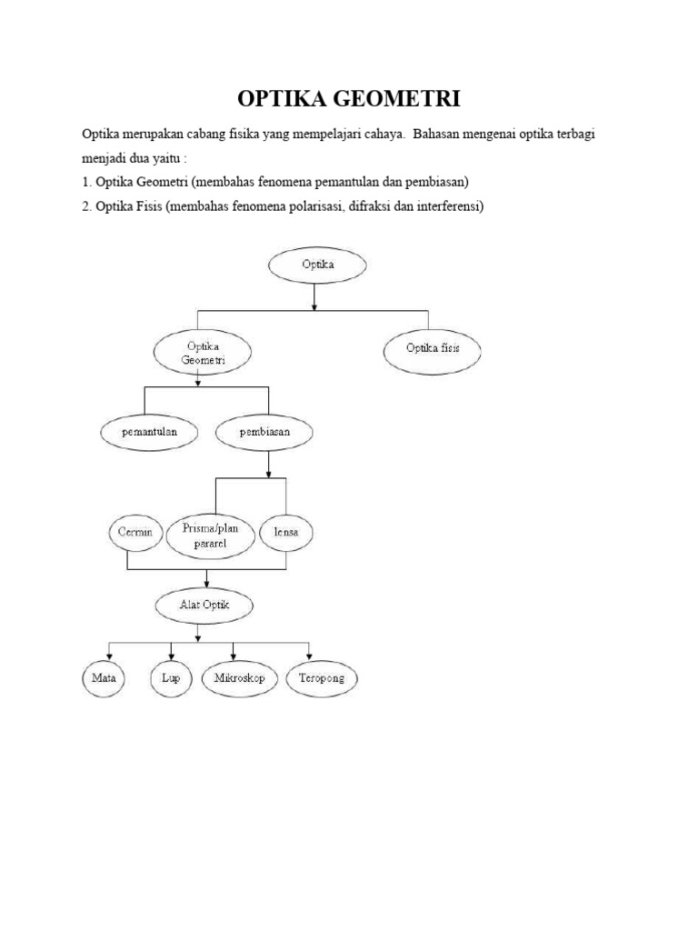 Bab 12 Pert 1 Optika Geometri | PDF