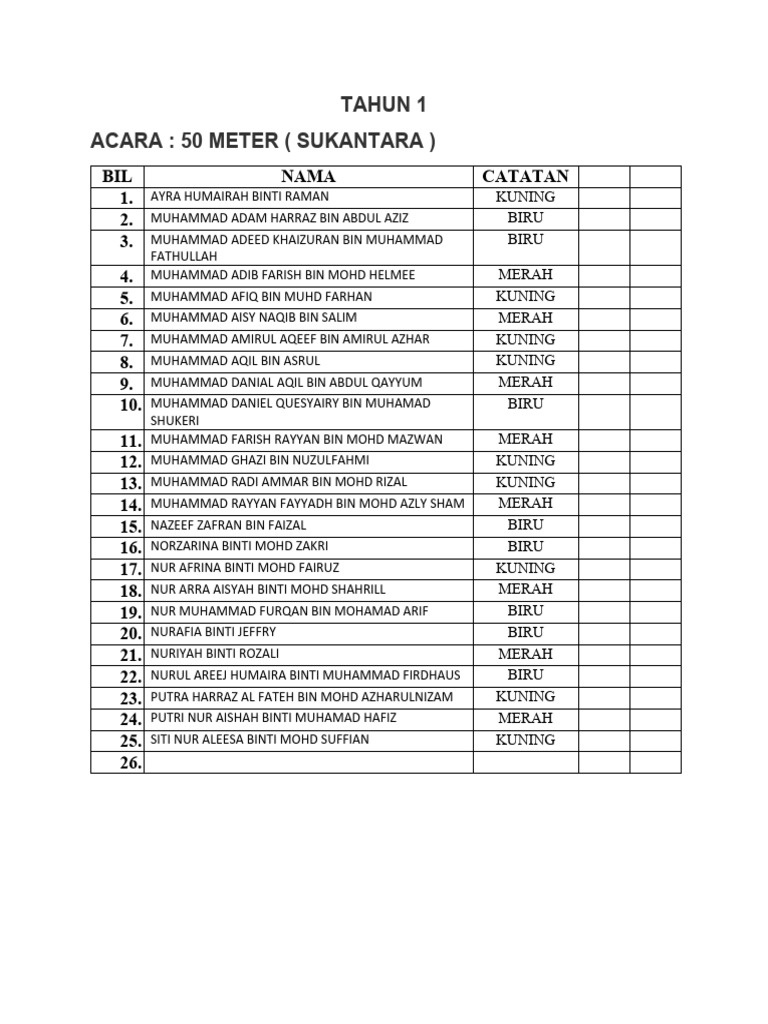 Rumah Sukan Tahun 1 | PDF